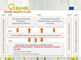 Buildings as Material Banks (BAMB)#cethinking | PPT