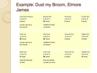 12 bars blues | PPTX