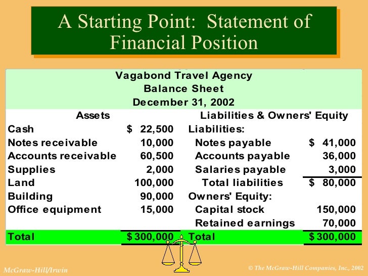 Statement Of Financial Position