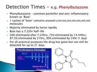 Anti-Doping in Performance Horses | PPTX
