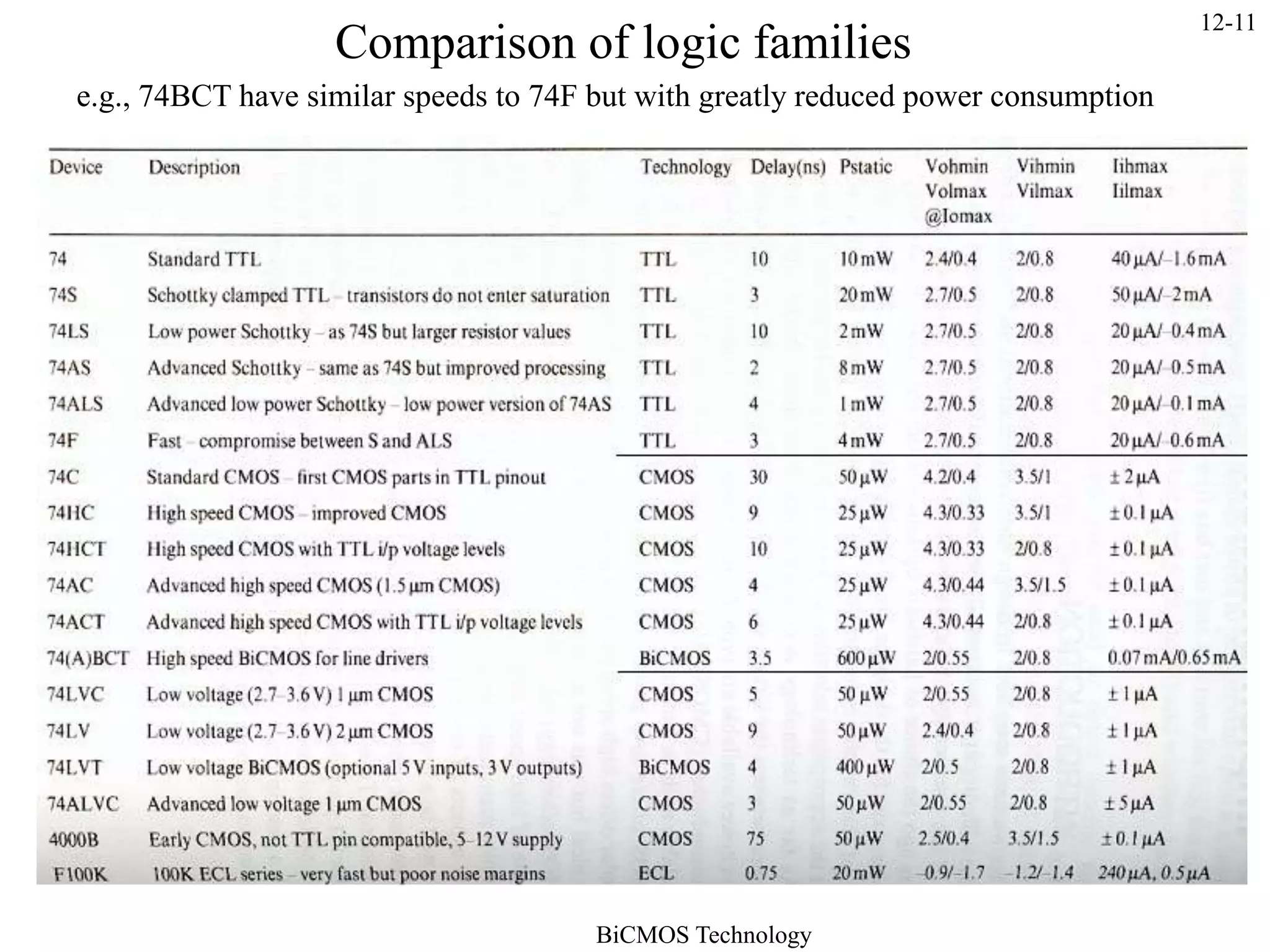 12BiCMOS Technology.ppt