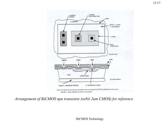 12BiCMOS Technology.ppt