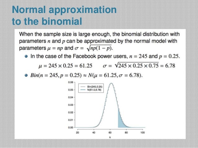 Binomial distribution