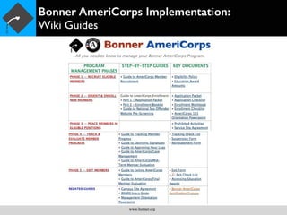 Bonner Ameri Corps Overview | PPT