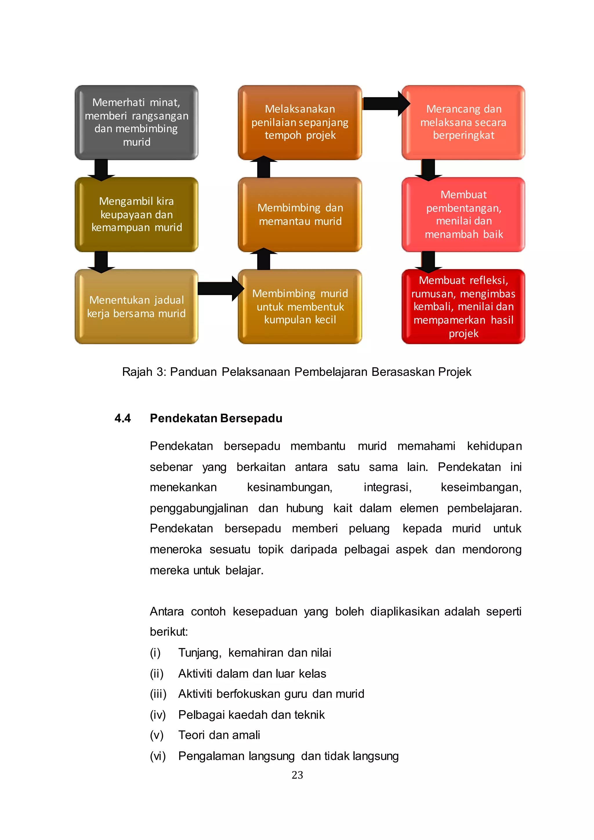 12 buku panduan guru kspk | PDF