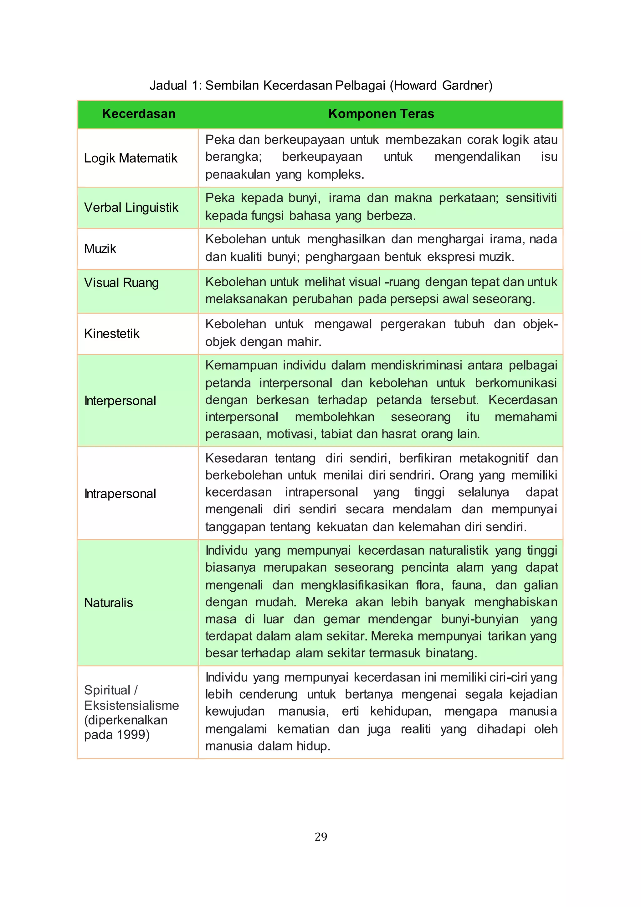 12 buku panduan guru kspk | PDF