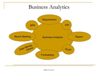 1_2 Business Analytics Overview.pptx