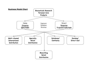 12 Business Model Chart | PPT