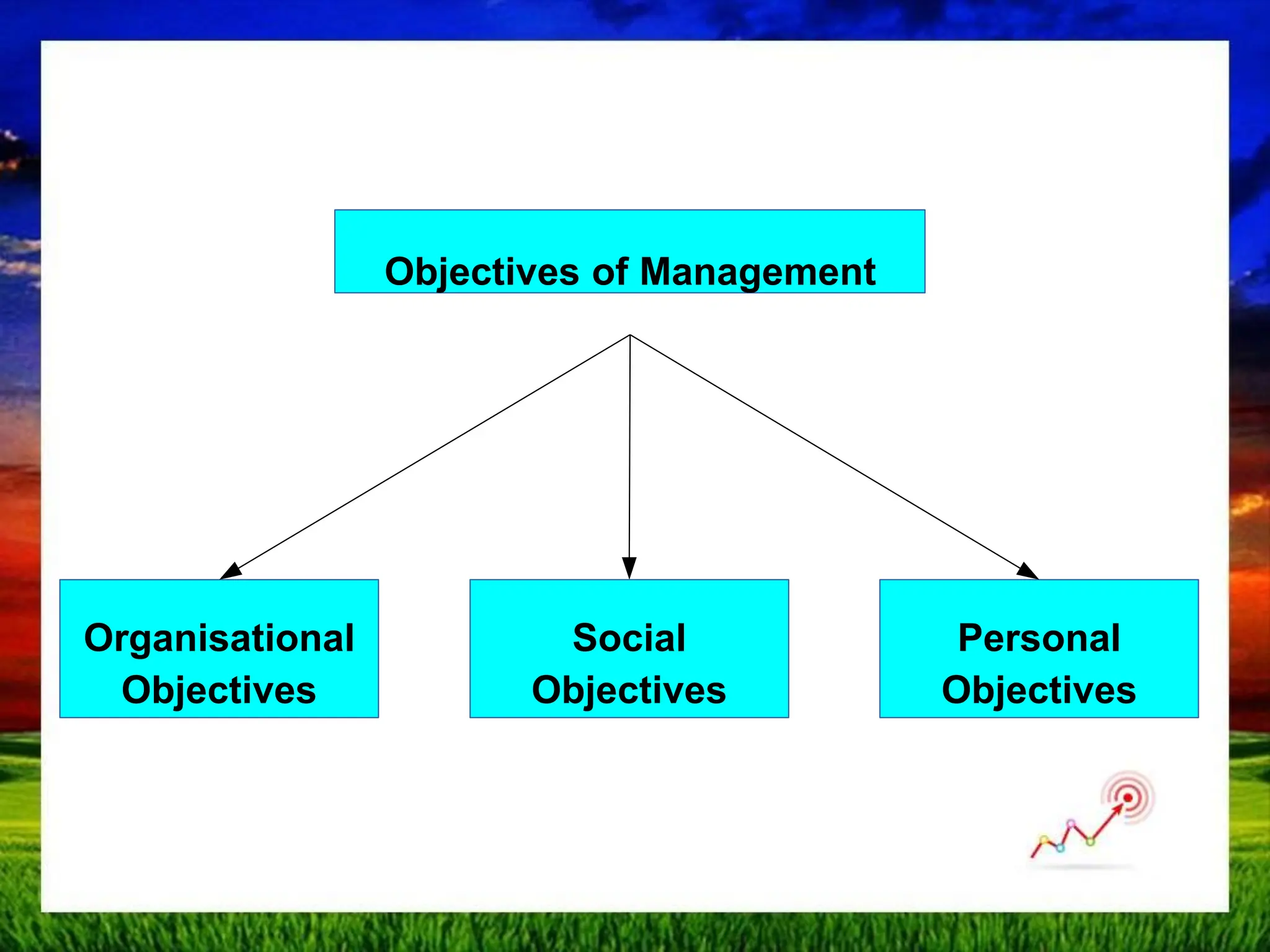 12 BUSINESS STUDIES Chapter 1 Nature and scope of Management | PPTX