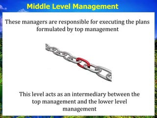 12 BUSINESS STUDIES Chapter 1 Nature and scope of Management | PPTX