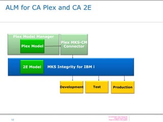 ALM for CA Plex and CA 2E | PDF