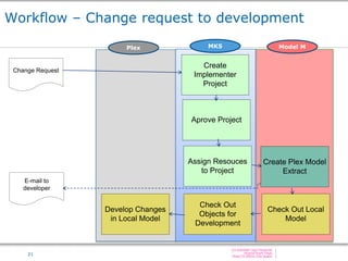 ALM for CA Plex and CA 2E | PPT | Free Download