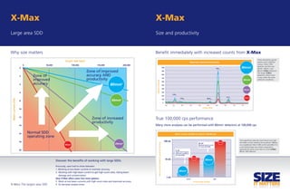 X-Max brochure v2 (current) | PDF