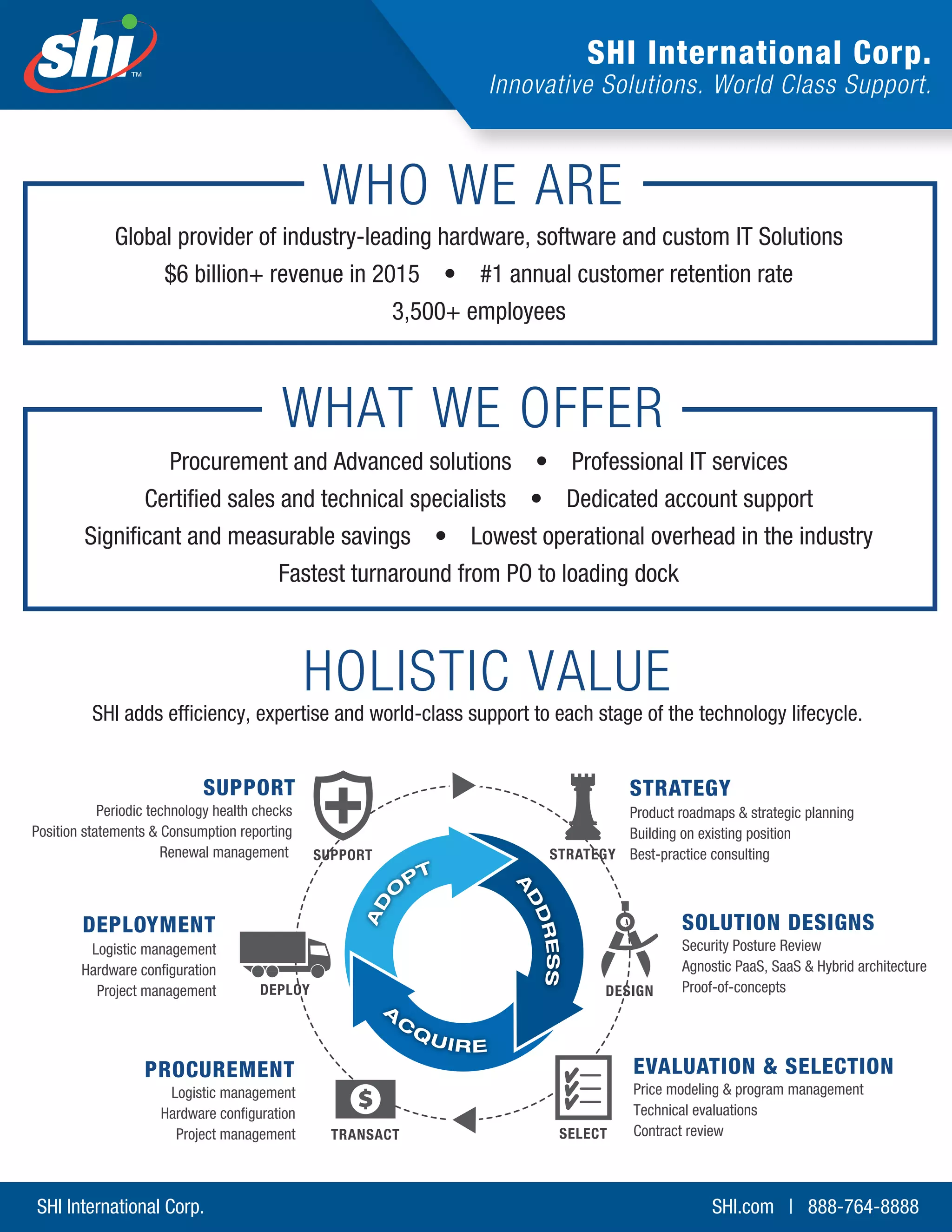 SHI Overview Short | PDF