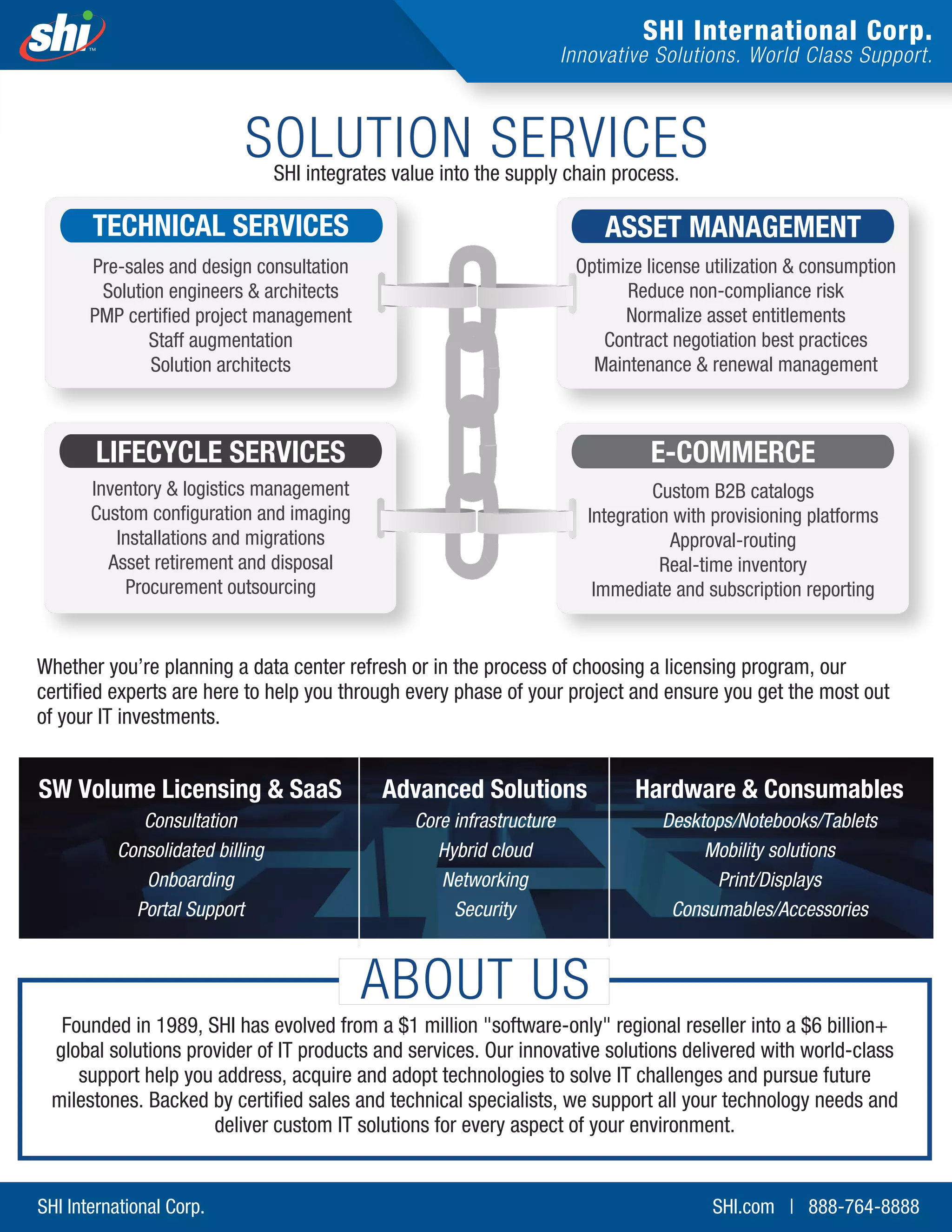SHI Overview Short | PDF