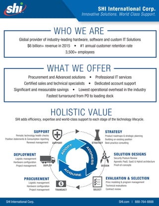 SHI Overview Short | PDF
