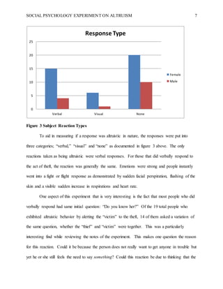Social Psychology Experiment on Altruism | DOCX