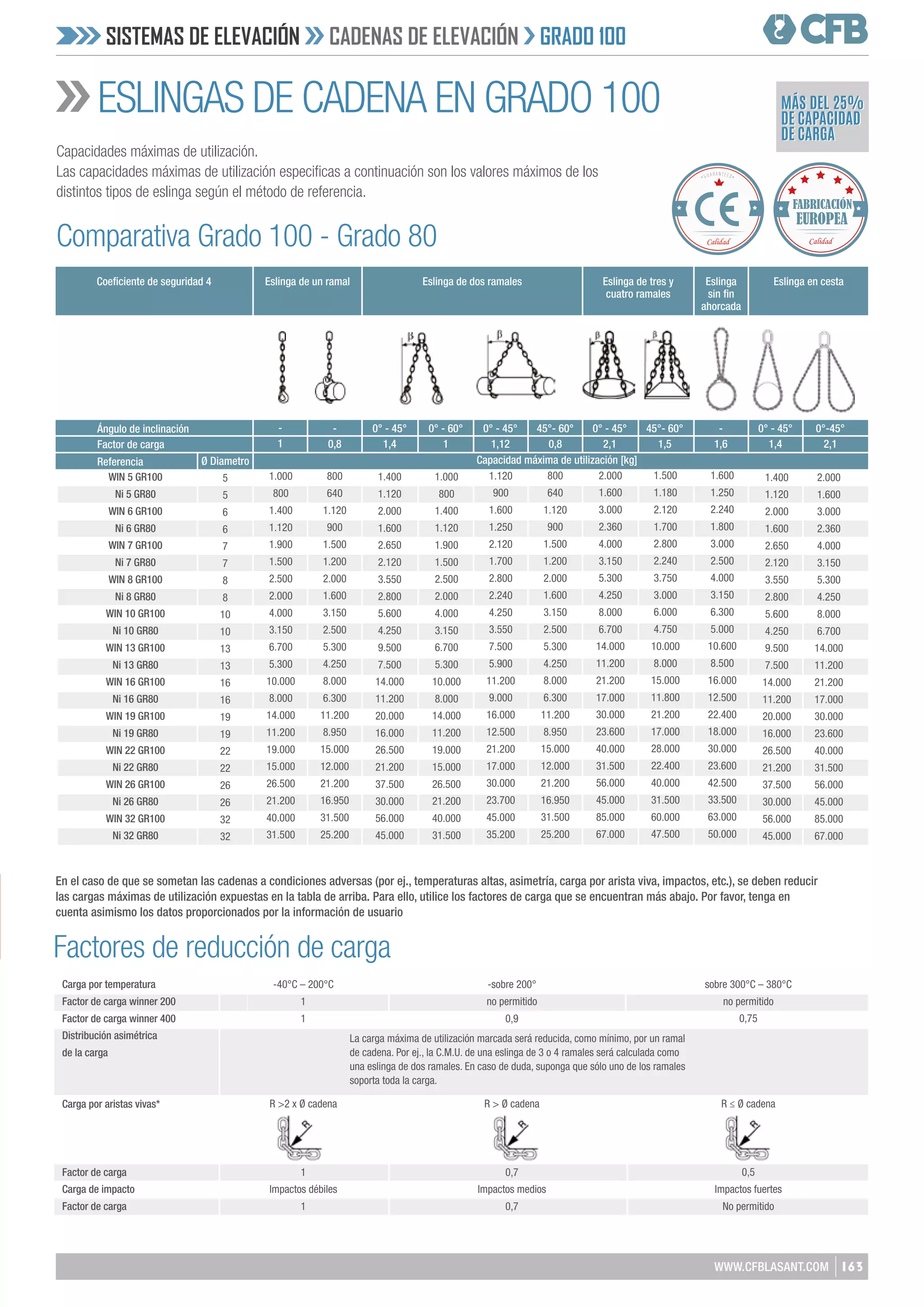 Cadenas de grado 100 y 120 | PDF | Climbing | Extreme Sports