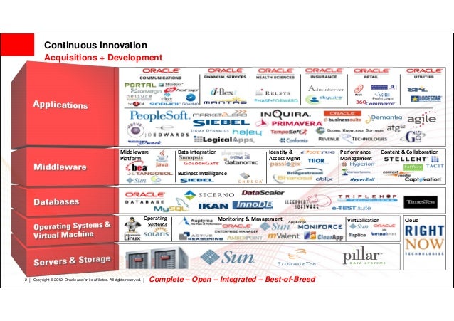 Oracle Database 12c Multitenant For Consolidation