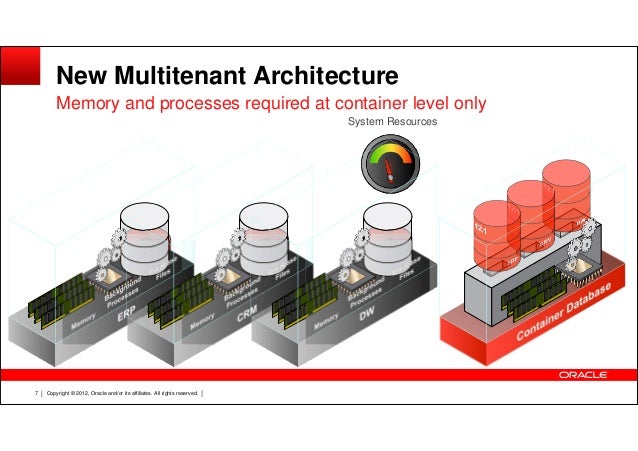 Oracle Database 12c Multitenant For Consolidation