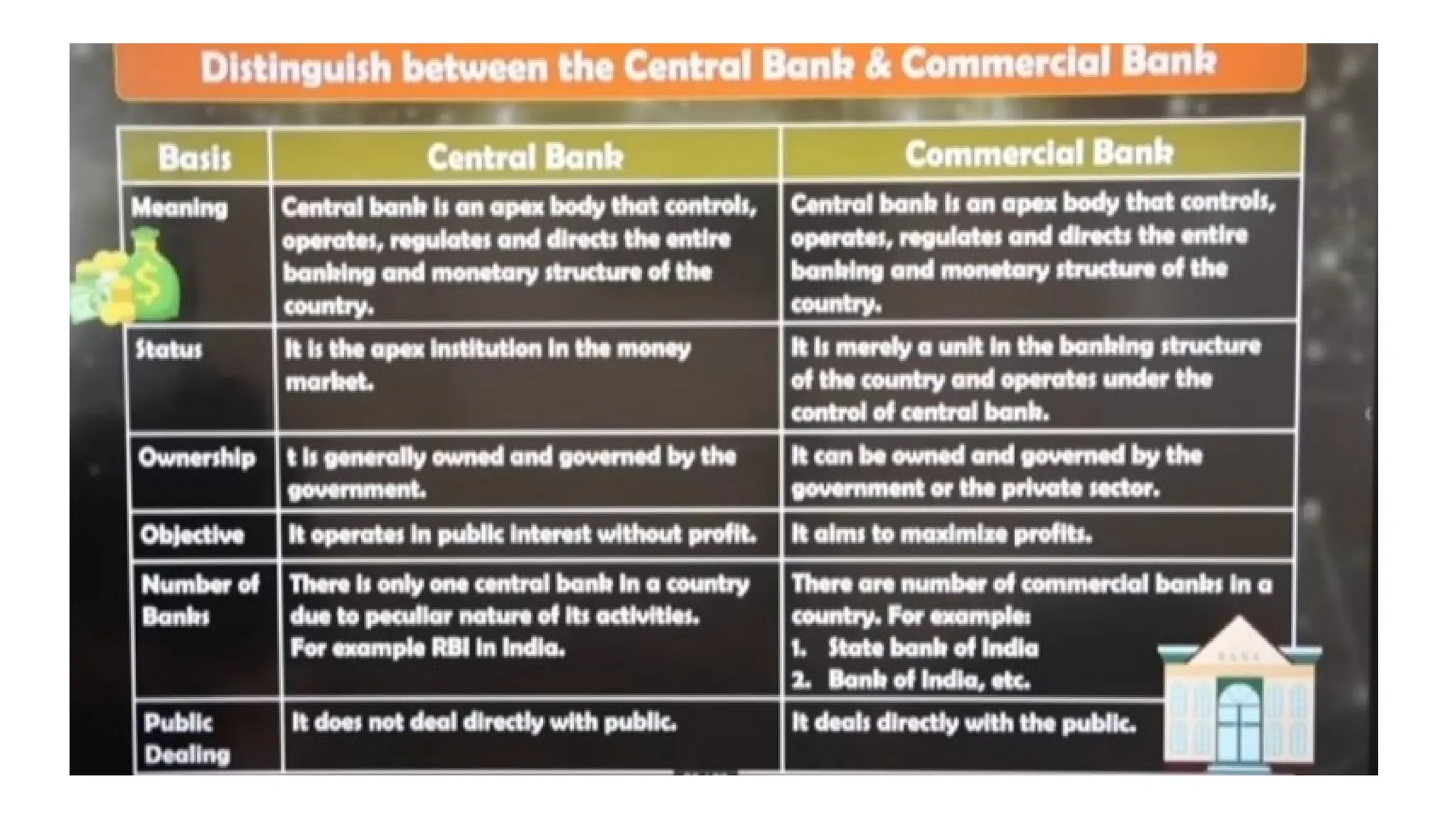 class 12 chapter six bst 6 Banking.pptx