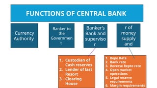 class 12 chapter six bst 6 Banking.pptx