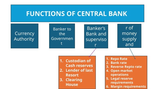 class 12 chapter six bst 6 Banking.pptx | Interest Rates | Economy