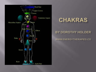 12 chakras | PPT