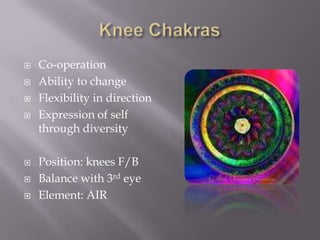 12 chakras | PPT