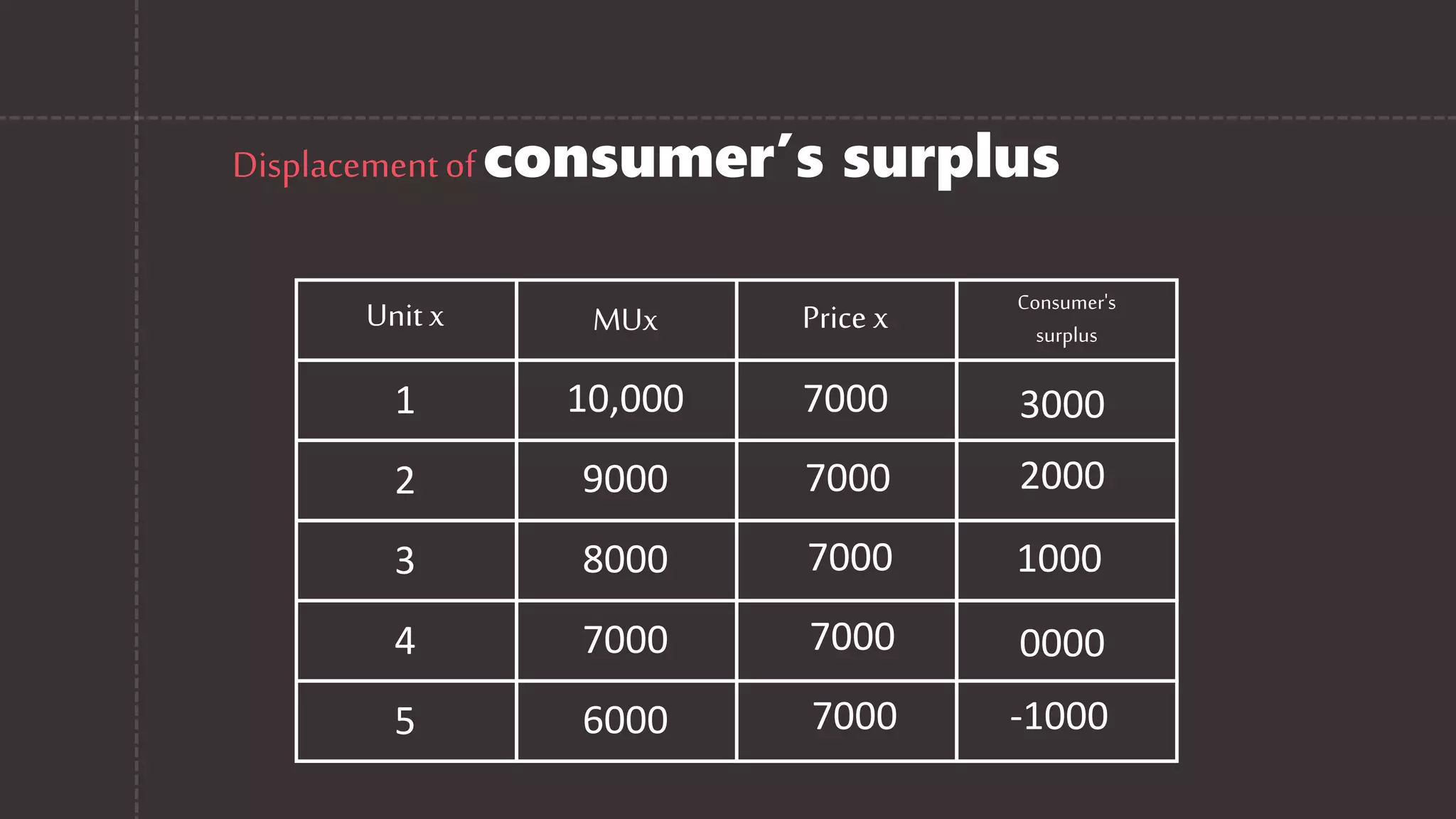 consumer's surplus, economics. | PPTX