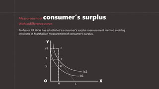 consumer's surplus, economics. | PPTX | Commodities | Economy