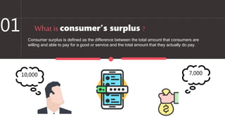 consumer's surplus, economics. | PPTX | Commodities | Economy