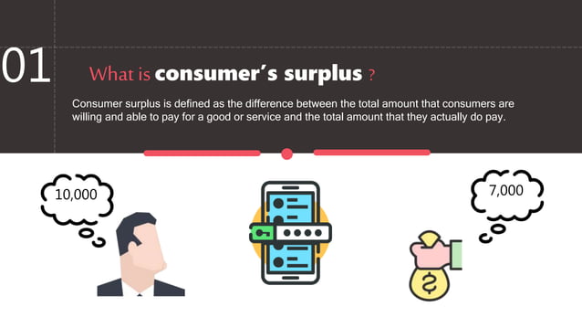 consumer's surplus, economics. | PPTX | Commodities | Economy