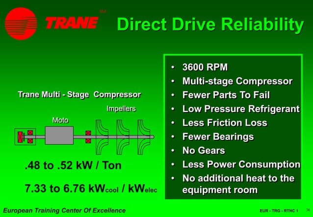 12 Chiller Performance.ppt