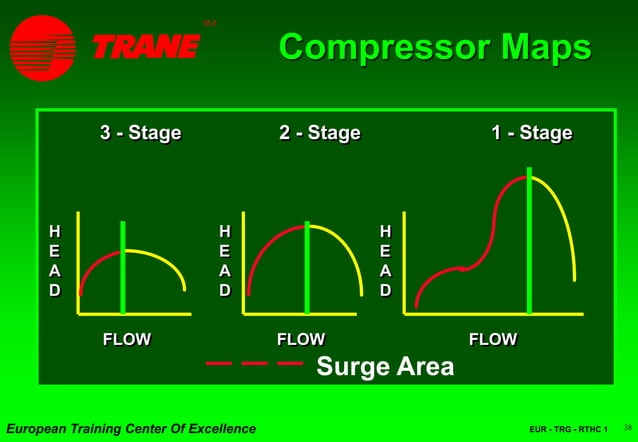 12 Chiller Performance.ppt