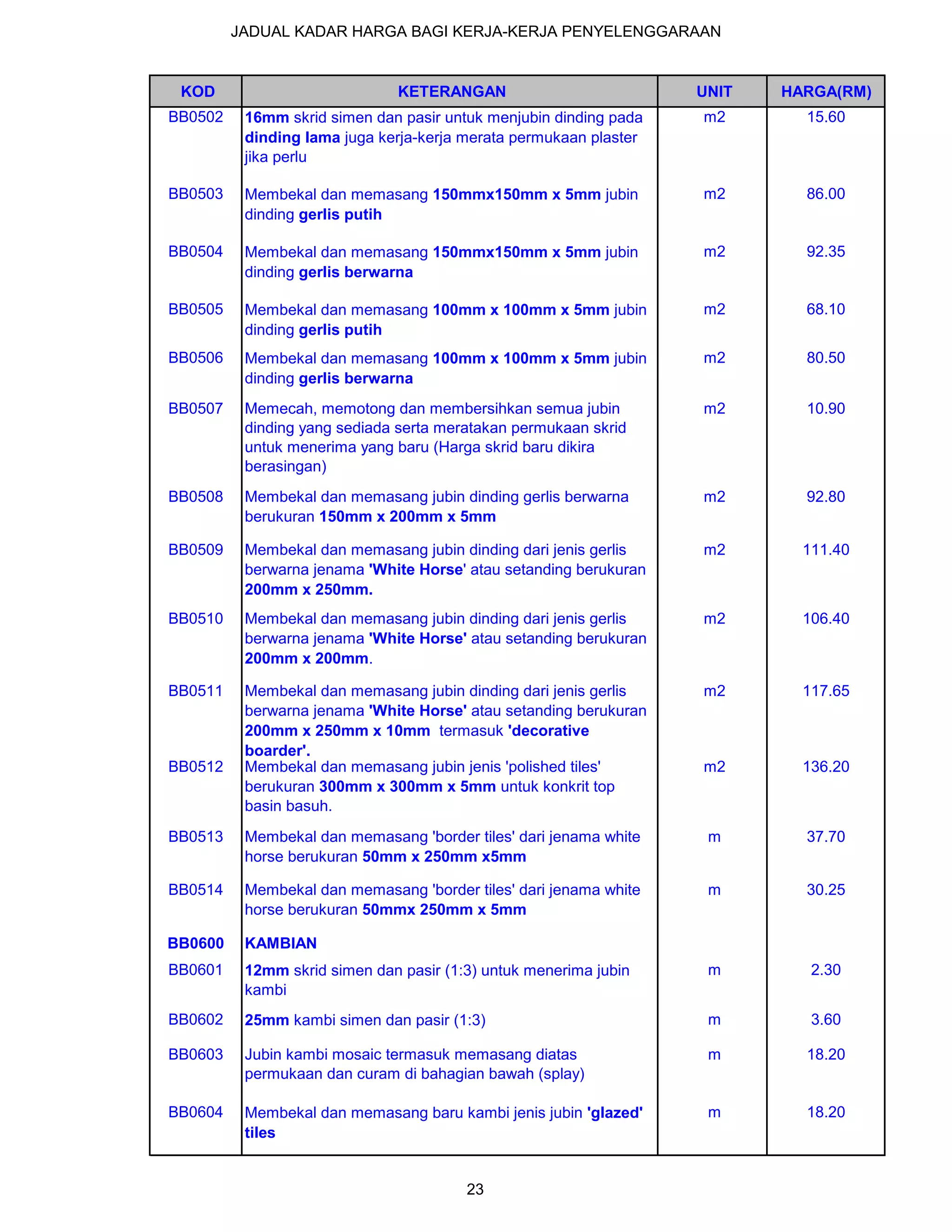 jkh ms 1 ms 96 | PDF