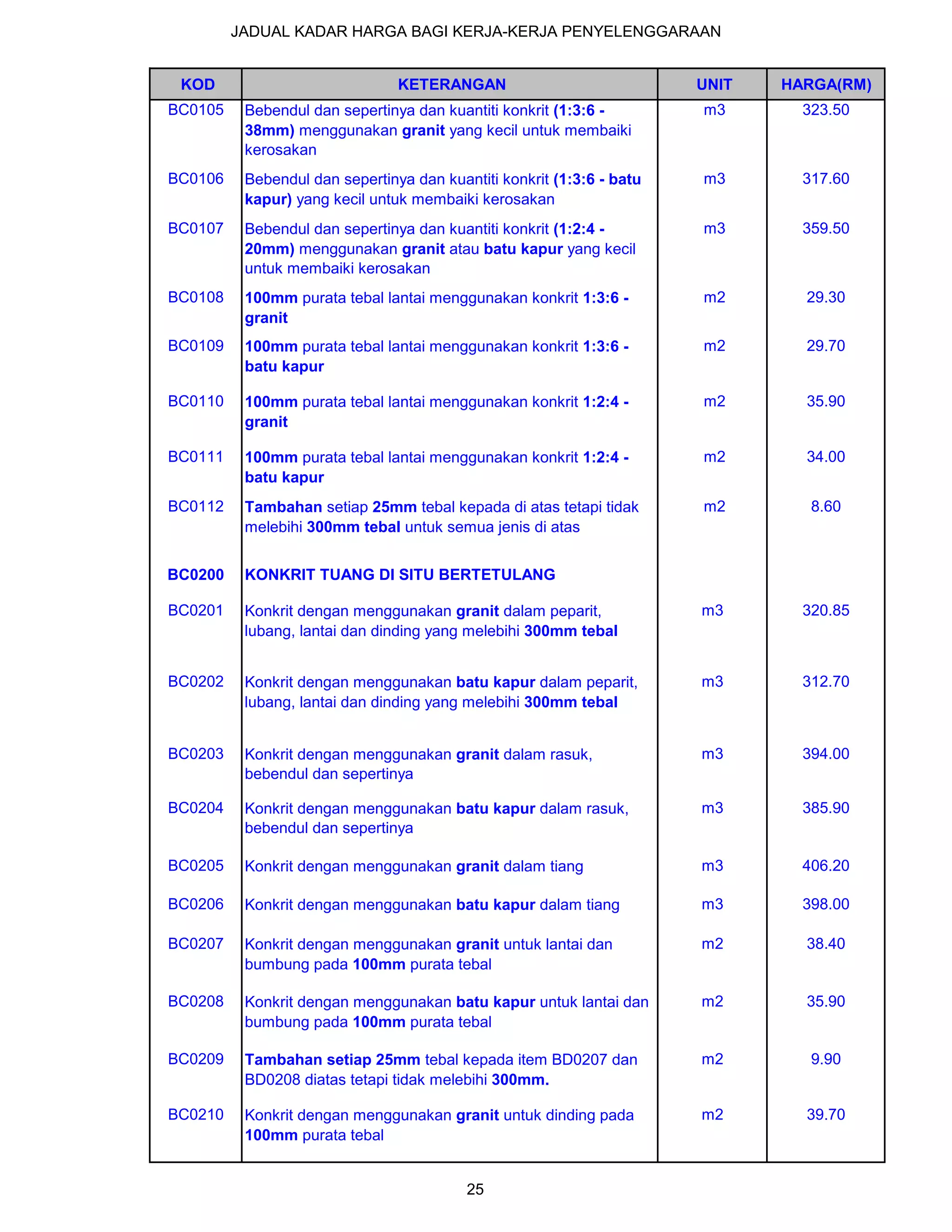 jkh ms 1 ms 96 | PDF