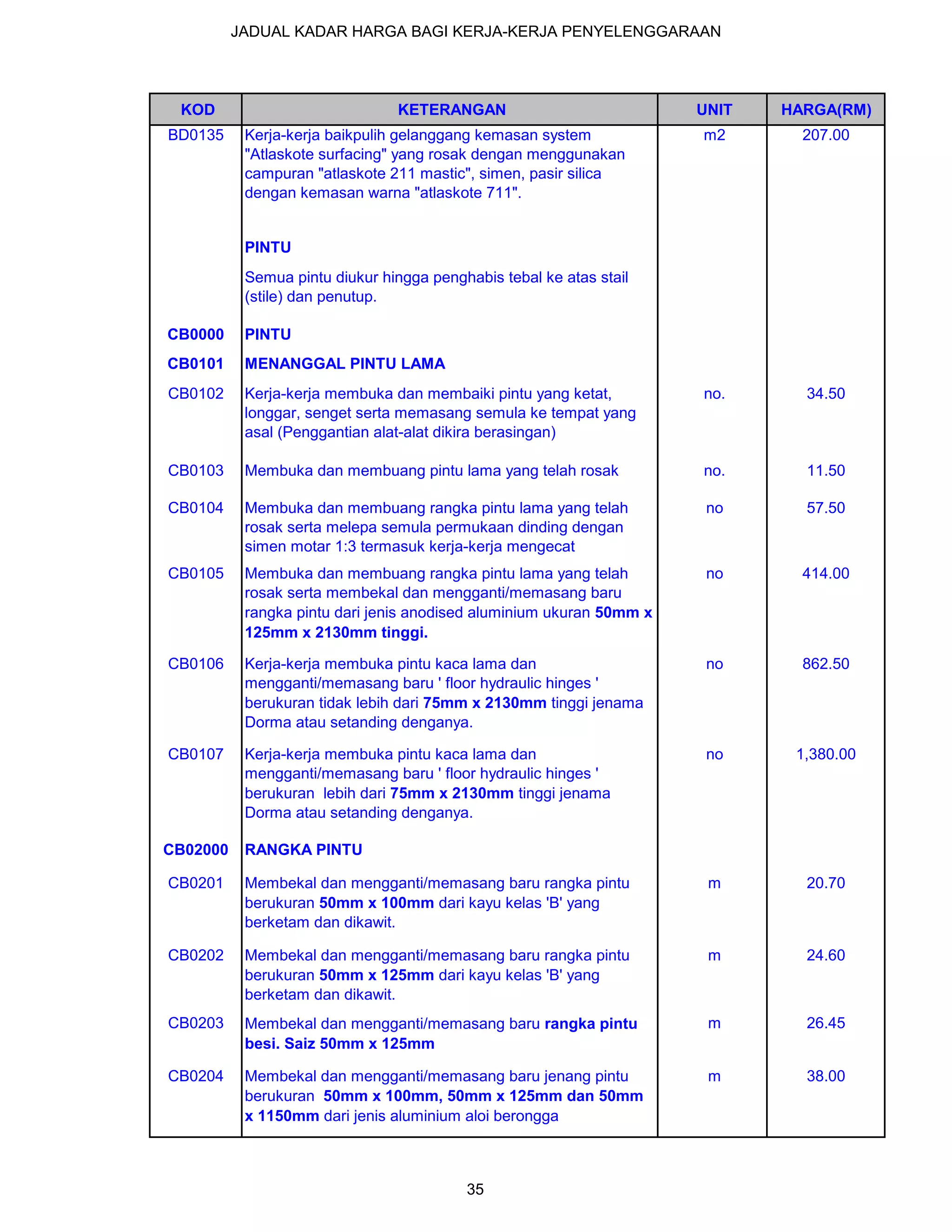 jkh ms 1 ms 96 | PDF