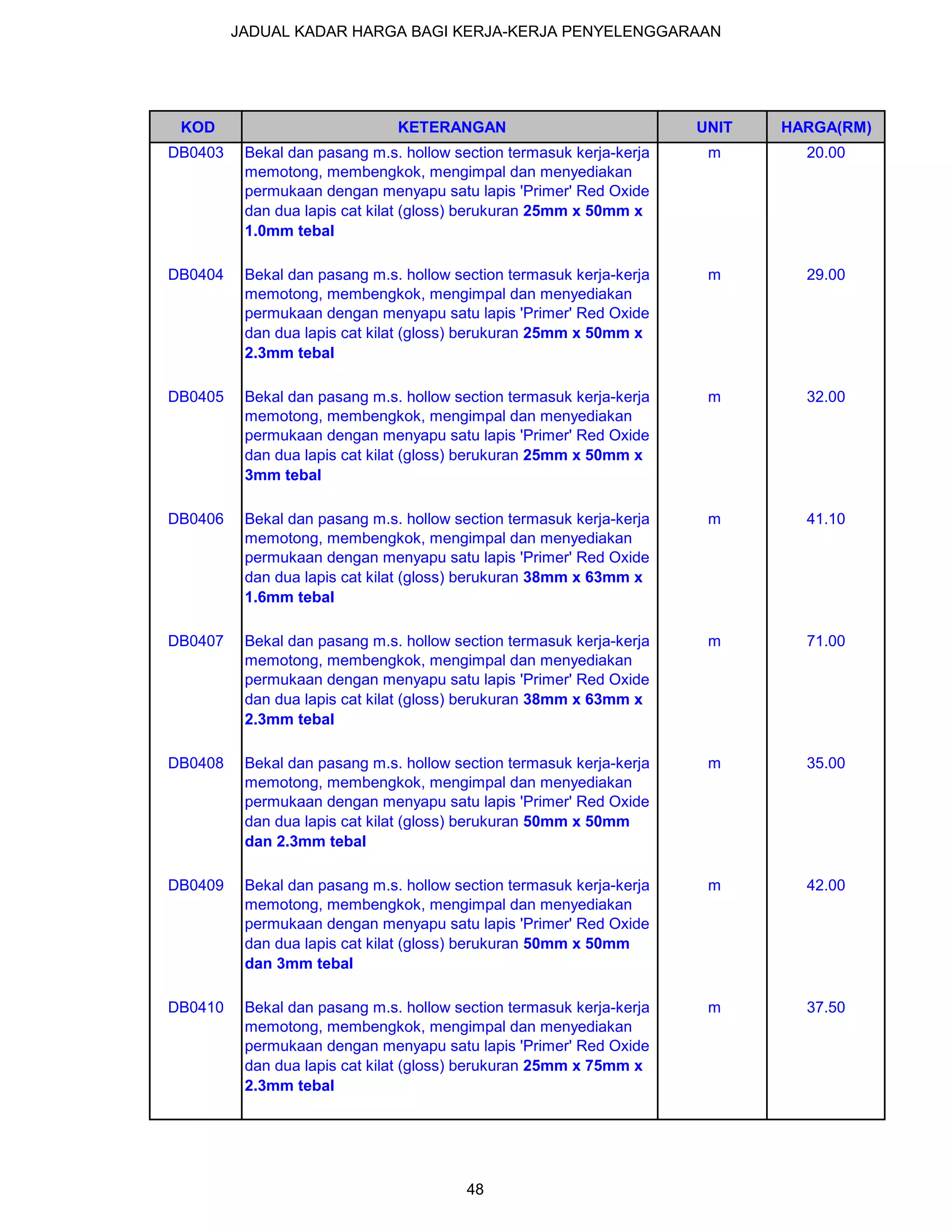 jkh ms 1 ms 96 | PDF