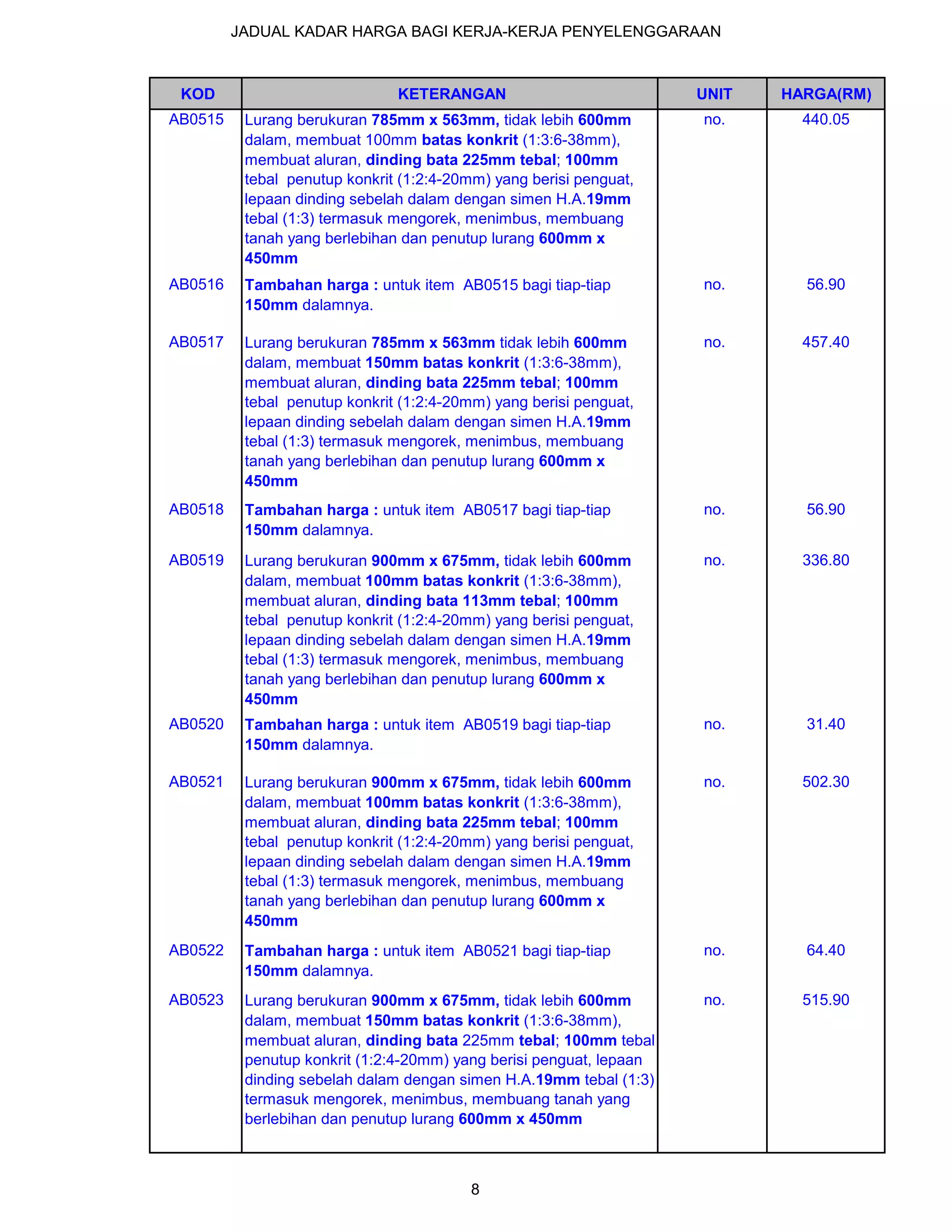 jkh ms 1 ms 96 | PDF