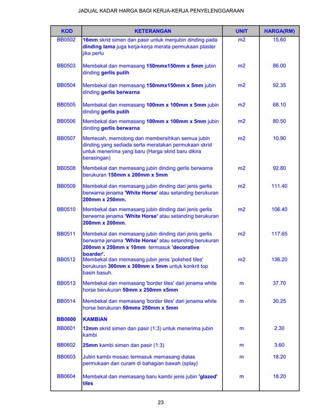 jkh ms 1 ms 96 | PDF
