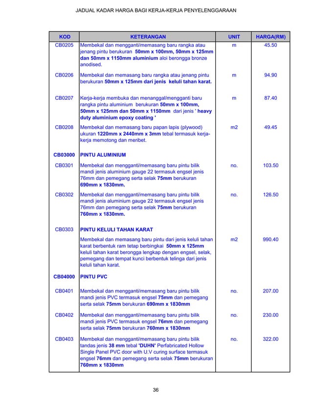 jkh ms 1 ms 96 | PDF