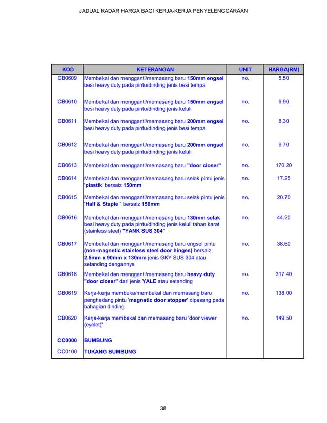 jkh ms 1 ms 96 | PDF
