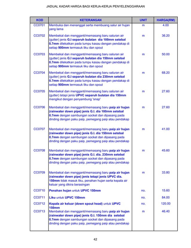 jkh ms 1 ms 96 | PDF
