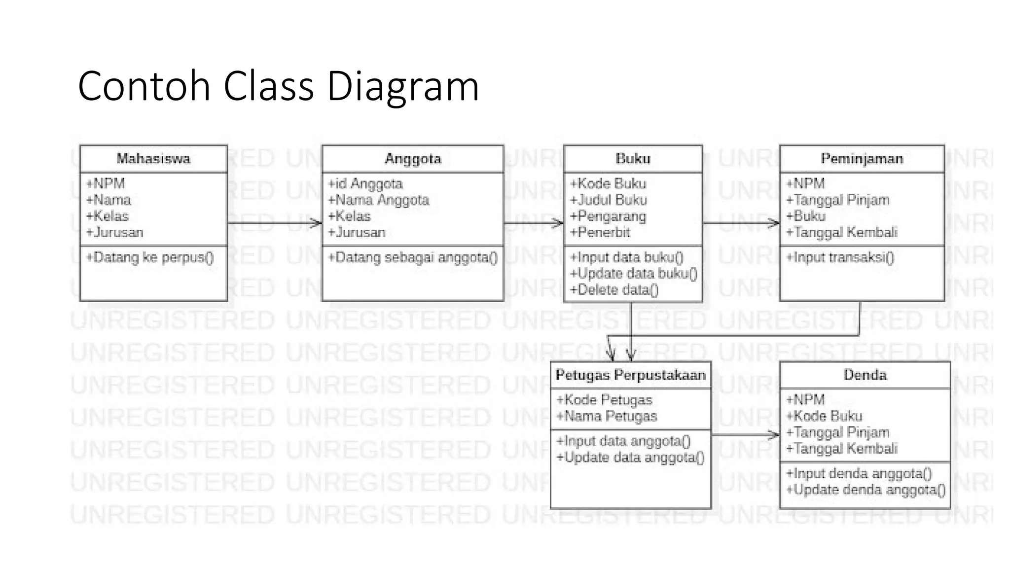 pertemuan-keduabelas12#Class Diagram.pptx