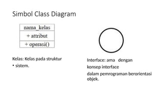pertemuan-keduabelas12#Class Diagram.pptx