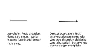 pertemuan-keduabelas12#Class Diagram.pptx