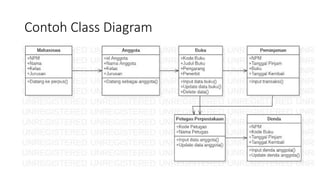 pertemuan-keduabelas12#Class Diagram.pptx
