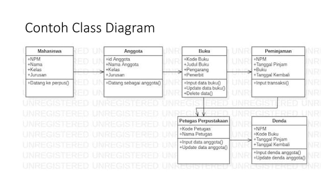 pertemuan-keduabelas12#Class Diagram.pptx