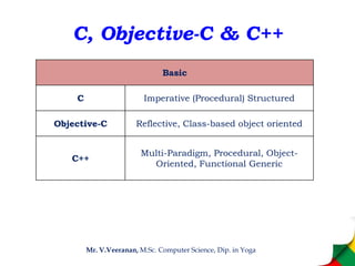 C, Objective C & C++ Comparative Study of the Languages | PPT
